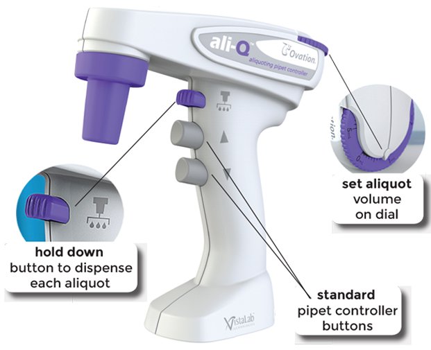 Adjustable Ergonomic Ovation Pipettes – Think Differently