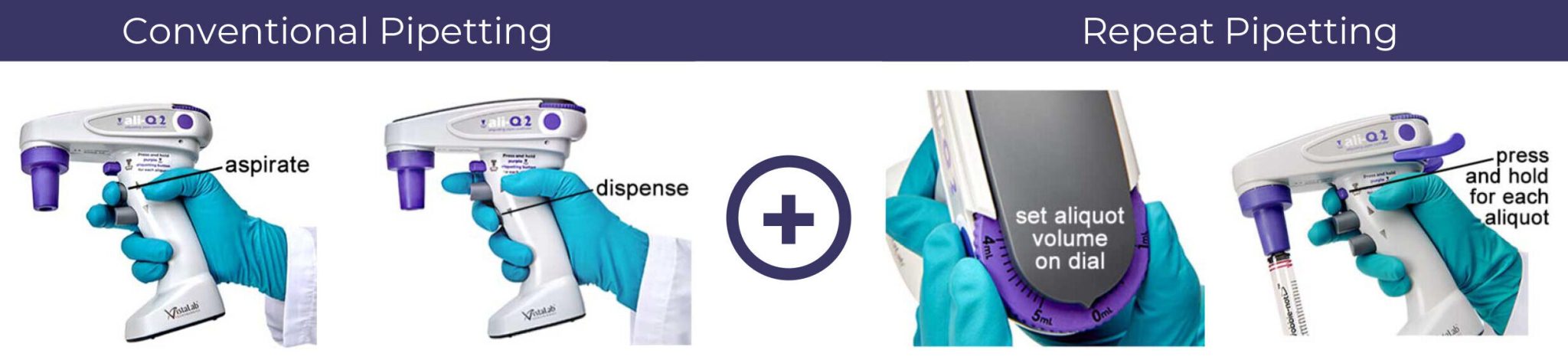 A game changer: The ali-Q 2 Series next generation of aliquoting pipet ...