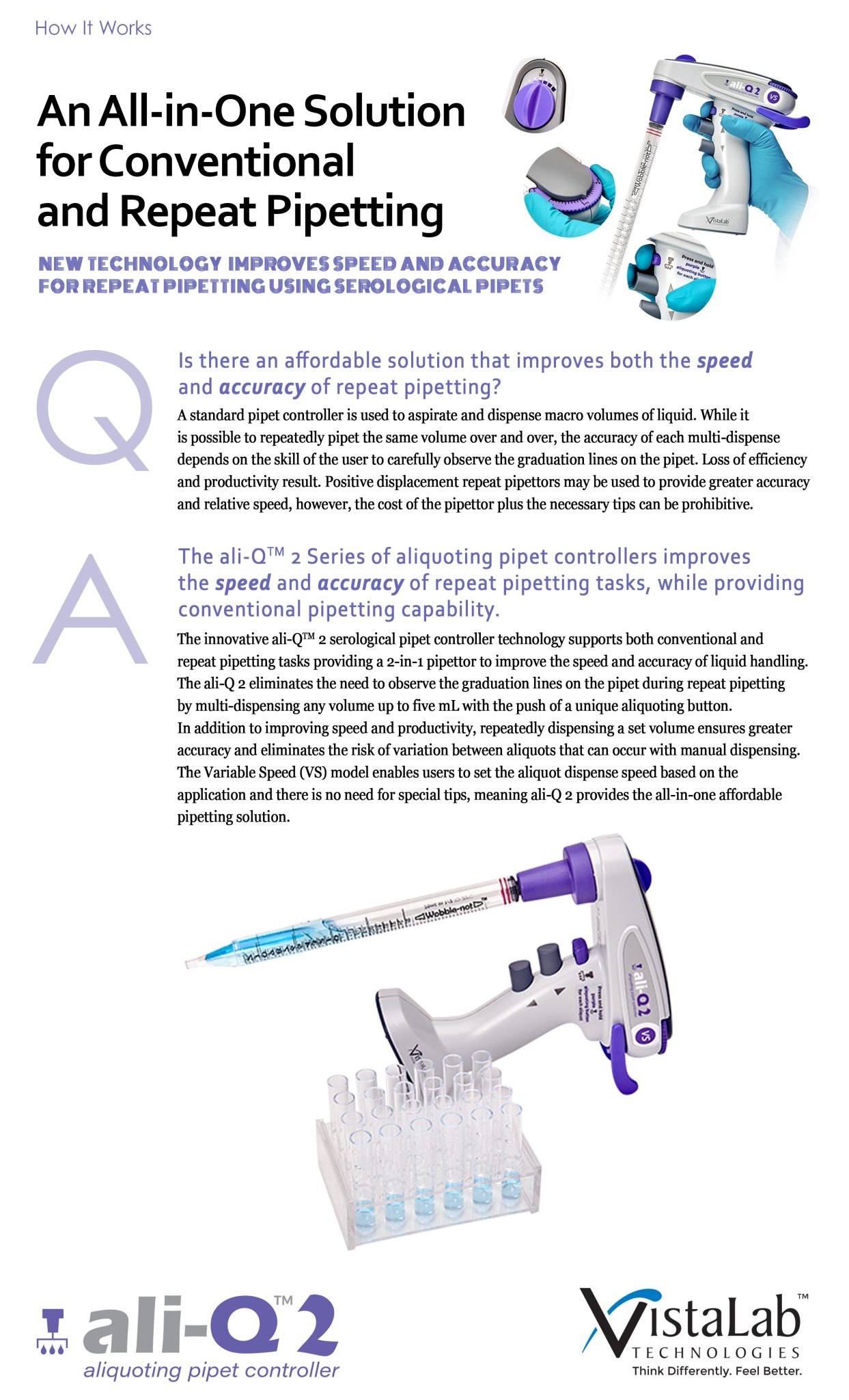 How it works – ali-Q 2 is an all-in-one pipetting solution